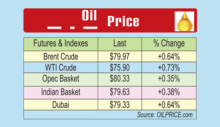 Oil price